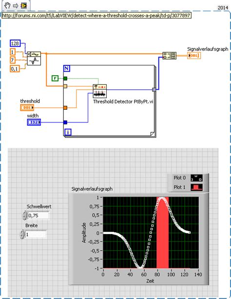 solved detect where a threshold crosses a peak ni community