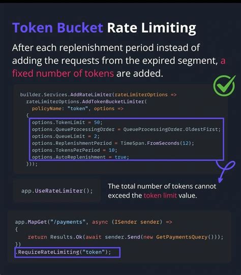 Softwareengineering Systemdesign Dotnet Sudhir Maurya