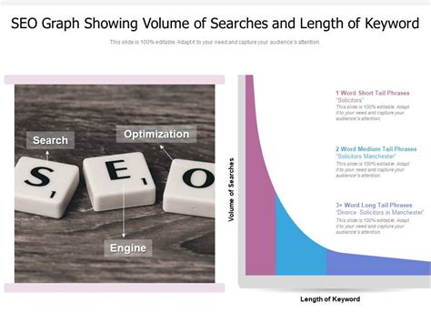Seo Graph Showing Volume Of Searches And Length Of Keyword Ppt
