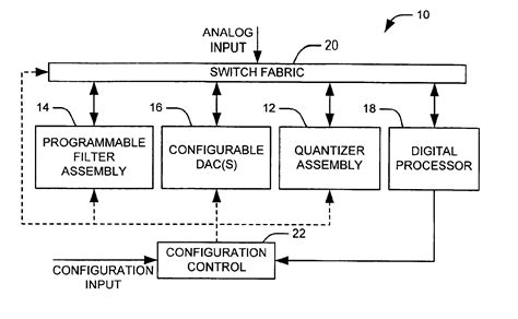 Reconfigurable Analoguedigital Converters Patented Technology Retrieval Search Results Eureka