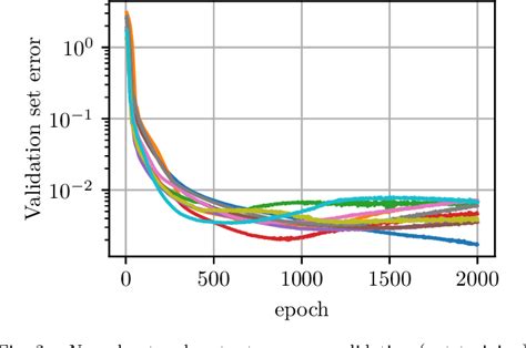 Figure 2 From Using A Neural Network Trained Only On Integer Order