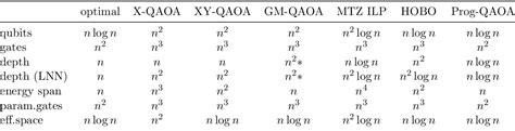table 2 from prog qaoa framework for resource efficient quantum