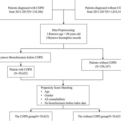 Flowchart Of Subject Enrollment Download Scientific Diagram
