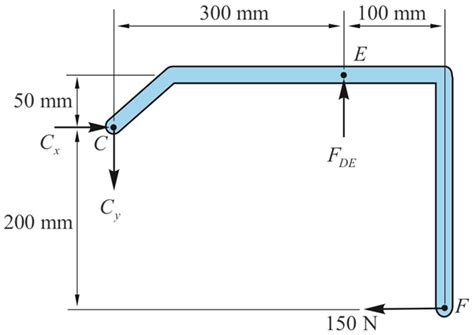 Solved Chapter 7 Problem 4P Solution Mechanics For Engineers