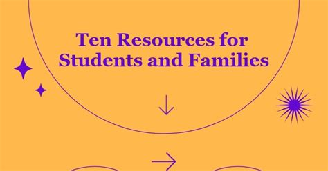 10 Resources