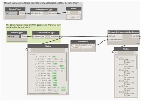 Element GetParameterValueByName For Type Parameters Packages Dynamo