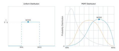 Demand Estimation Aligni