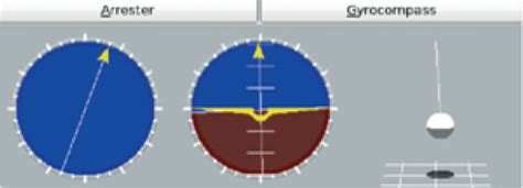 Onboard Data Control And Navigation System Navdat