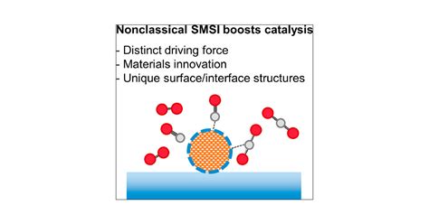 Nonclassical Strong Metalsupport Interactions For Enhanced Catalysis