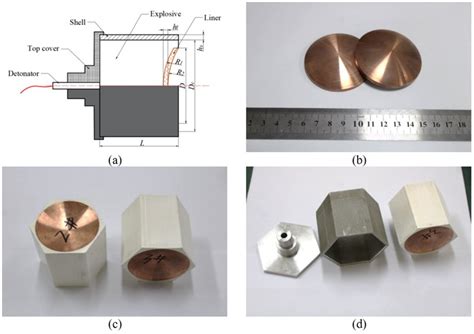 Scielo Brasil Formation Of Explosively Formed Projectile With Tail