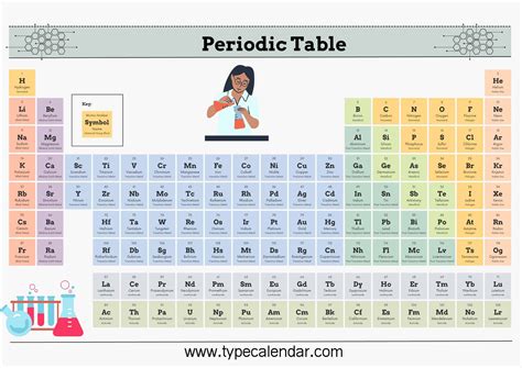 Printable Periodic Table