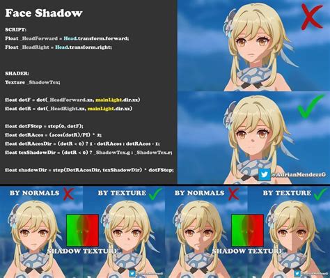 Face Shadow Blender Character Modeling Unity Tutorials Cell Shade