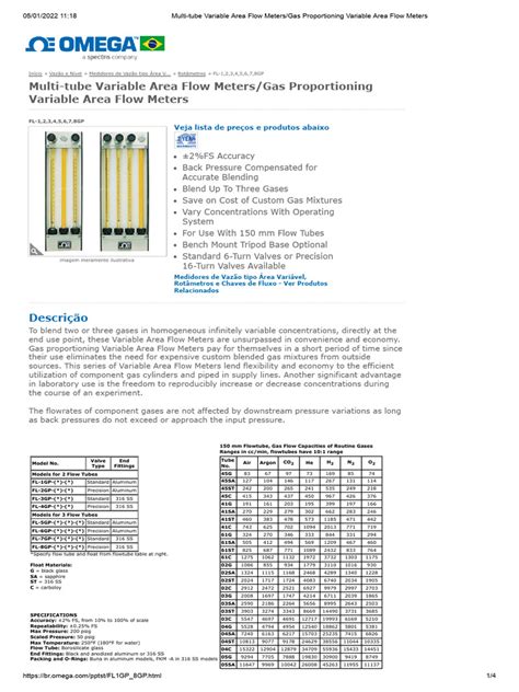 Multi Tube Variable Area Flow Meters Gas Proportioning Variable Area