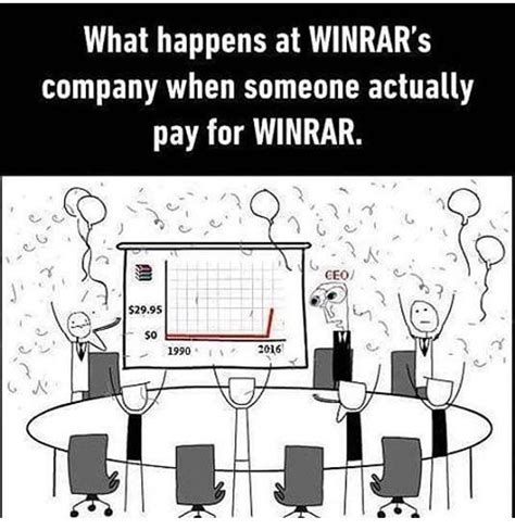 winrar r programmingandtech