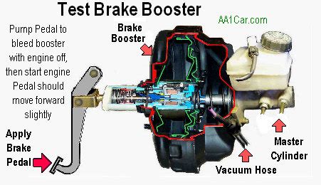 Diagnose Power Brakes