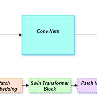 Workings Of The Proposed Ensemble Model Download Scientific Diagram