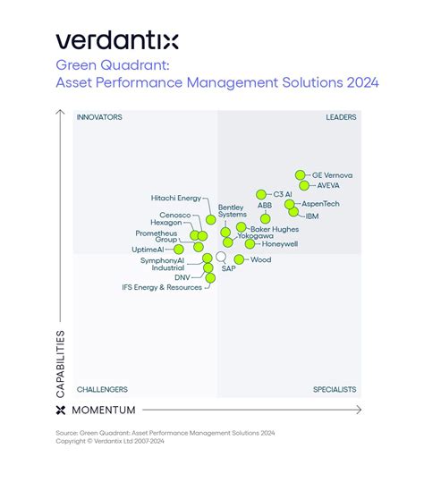 kiran darmasseelane on linkedin apm assetperformancemanagement