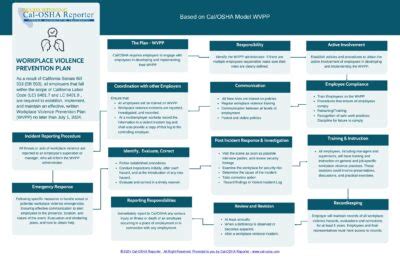 Wvpp Flowchart Cal Osha Reporter