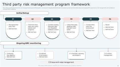 Program Framework Powerpoint Ppt Template Bundles PPT Sample