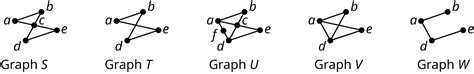 122 Graph Structures Mathematics Libretexts