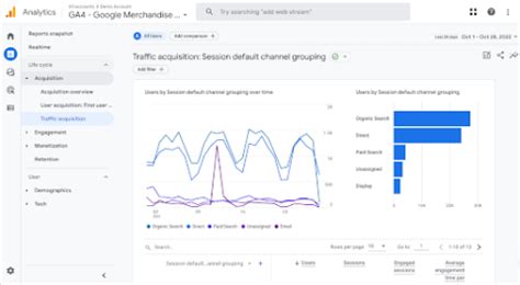 Google Analytics Three Metrics You Should Know To Optimize Google Ads