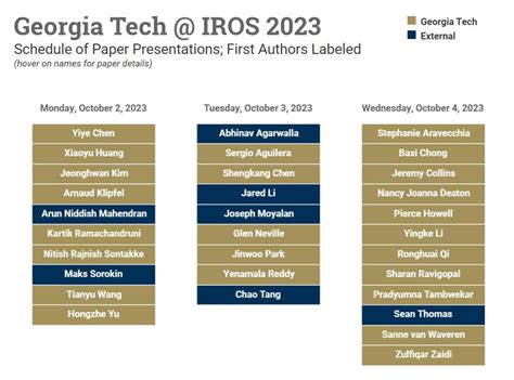 IROS 2023 Research Impact Leadership College Of Computing