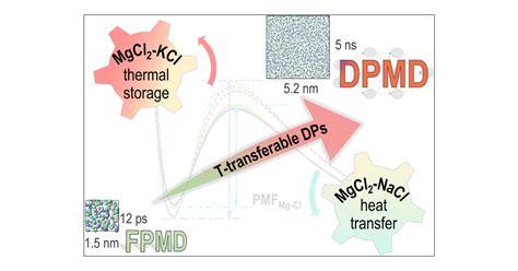 Development Of Deep Potentials Of Molten Mgcl Nacl And Mgcl Kcl Salts Driven By Machine