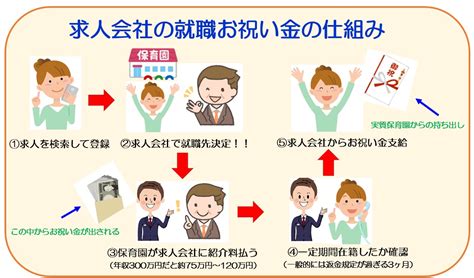 就職した時のお祝い金の仕組みとその歴史 保育士求人によくある疑問と質問について解説