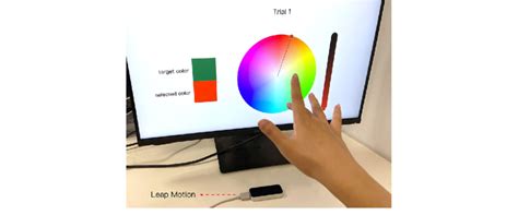 Hardware Setup And Experimental Program Interface Download Scientific Diagram
