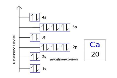 Calcium Electron Configuration And Atomic Orbital Diagram