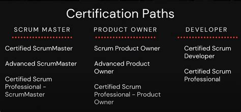 Scrum Certification Explained I Scrum Master