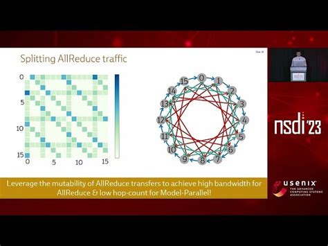 Usenix Symposium On Networked Systems Design And Implementation Nsdi