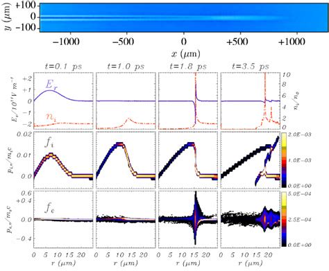 Top Simulated Proton Image Obtained From Particle Tracing Simulations Download Scientific