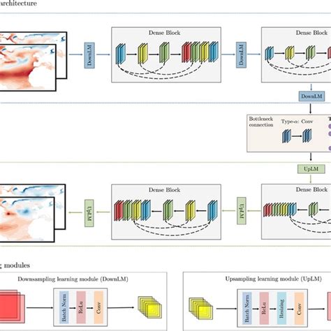 Prediction Results Of Bayesian Deep Learning Bdl And Convolutional