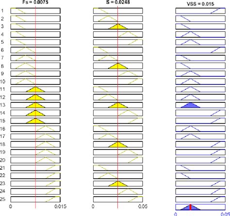 Figure From Enhancing Photovoltaic System Maximum Power Point Tracking With Fuzzy Logic Based