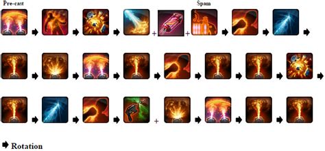 Pyrotech Rotation Vanguard Powertech SWTOR Forums