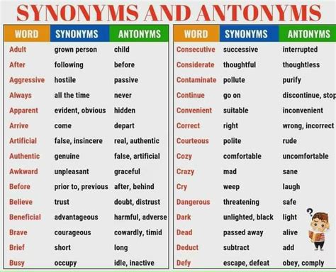Grammarvocab Download Synonyms Antonyms List For Later