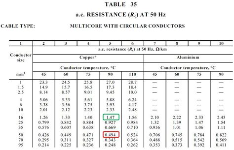 3 Phase Motor Cable Size Chart Guide To Electrical Engineering Cable