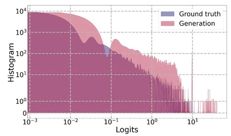 大模型隐私泄露攻击技巧分析与复现bag Of Tricks For Training Data Extraction From La Csdn博客