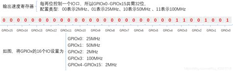 Stm32f407gpiostm407的gpio共有几个端口 Csdn博客