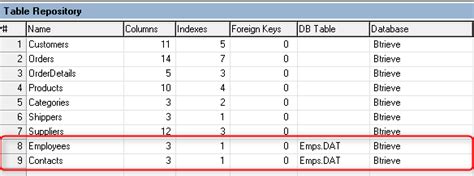 About Sql Migration
