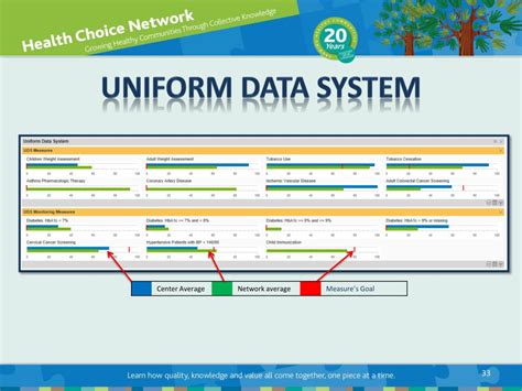 Ppt Introduction And Overview To V30 Presented By Hcn Clinical