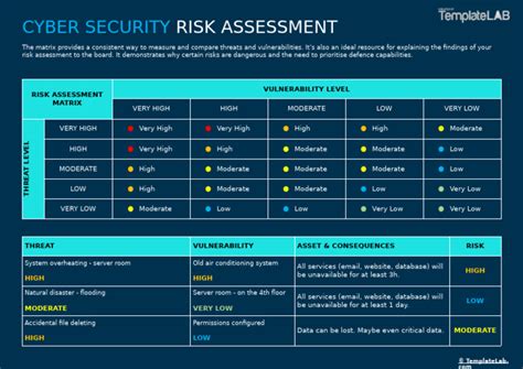 Risk Assessment Cyber Security Pdf Vulnerability Computing