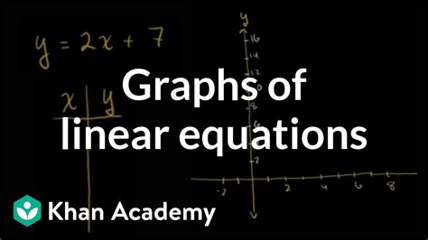 Graphs Of Linear Equations Linear Equations And Functions 8th Grade Khan Academy Youtube