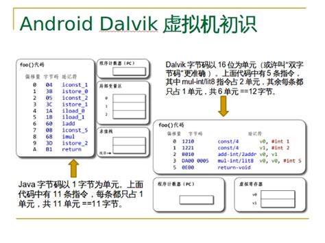android dalvik虚拟机初识 eggtomato 博客园