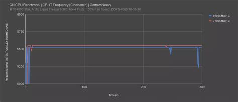 Wasted Opportunity Amd Ryzen X Cpu Review Benchmarks Vs X D X More