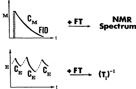 Figure 1 From Investigations Of Random Molecular Motions By Nmr R