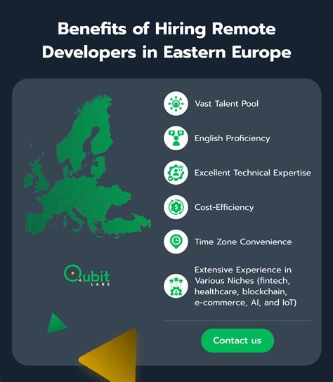 Java Developer Salary In 2025 By Experience Level And Location