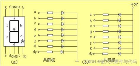 数码管静态显示 数码管静态显示程序代码 csdn博客