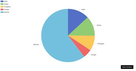 Apache Echarts Demo Forked Codesandbox